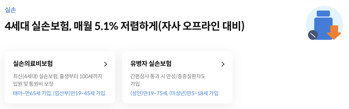 삼성화재 다이렉트 4세대 실손보험 보장내용 및 보장금액 보험금 청구방법 고객센터 전화번호