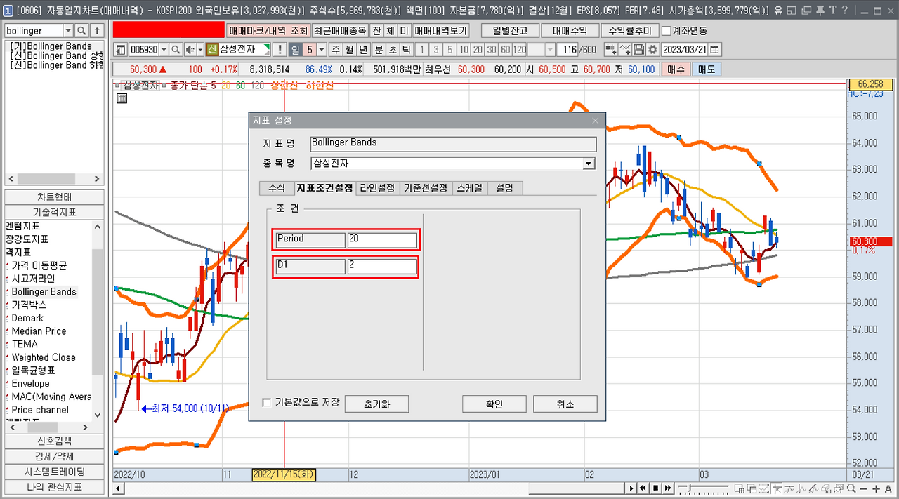 볼린저 밴드bollinger Bands 란 볼린저밴드 상한 하한의 개념 및 정의