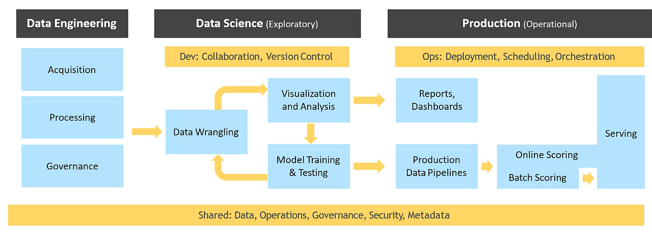 [BIG DATA] 머신러닝을 위한 오픈 플랫폼 CDSW(Cloudera Data Science Workbench)