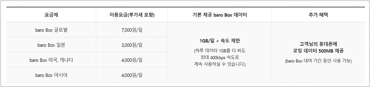 baro Box? 저렴하게 이용하는 SKT 휴대용 와이파이