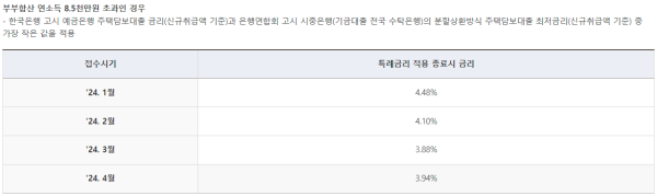 신생아 특례 대출과 신혼부부전용 구입자금 대출을 비교해보도록 하겠습니다