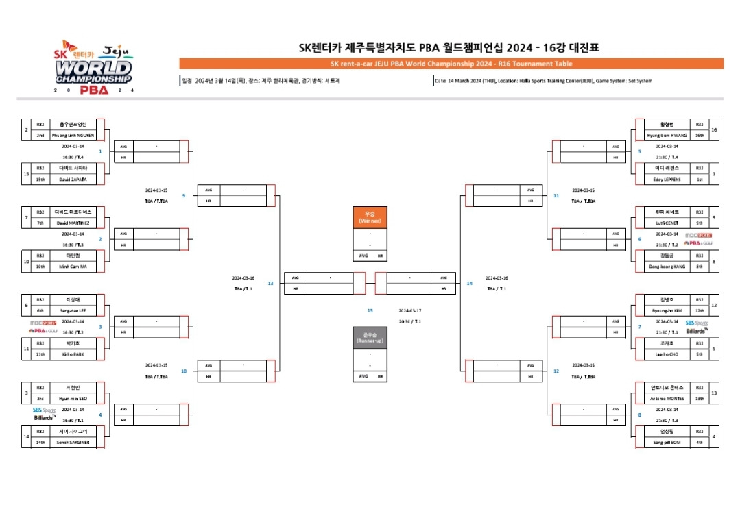 PBA 월드챔피언십 16강 대진표 - 2024 남자 프로당구 왕중왕전