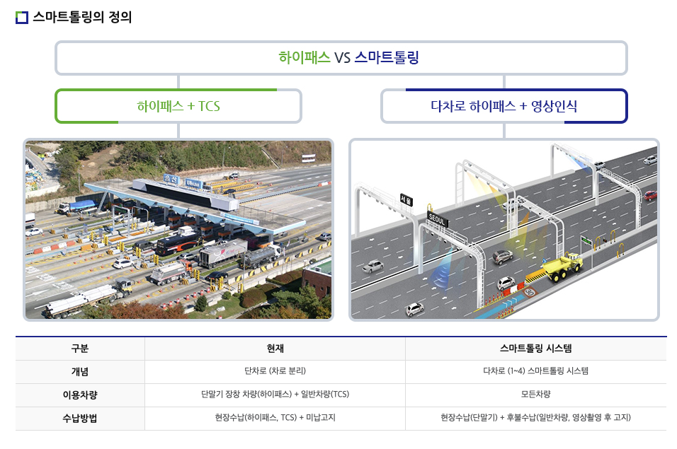 테크 스마트 톨링 시스템 하이패스 폐지로 가는 길