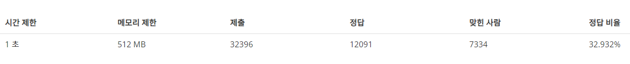 [BOJ] 백준 17135 : 캐슬 디펜스 (java)