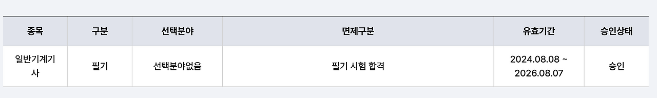 후기 2024년 3회 일반기계기사 필기 합격 및 공부방법 저학점 전공자 준비기간 2주 — 개천에서 용 찾기