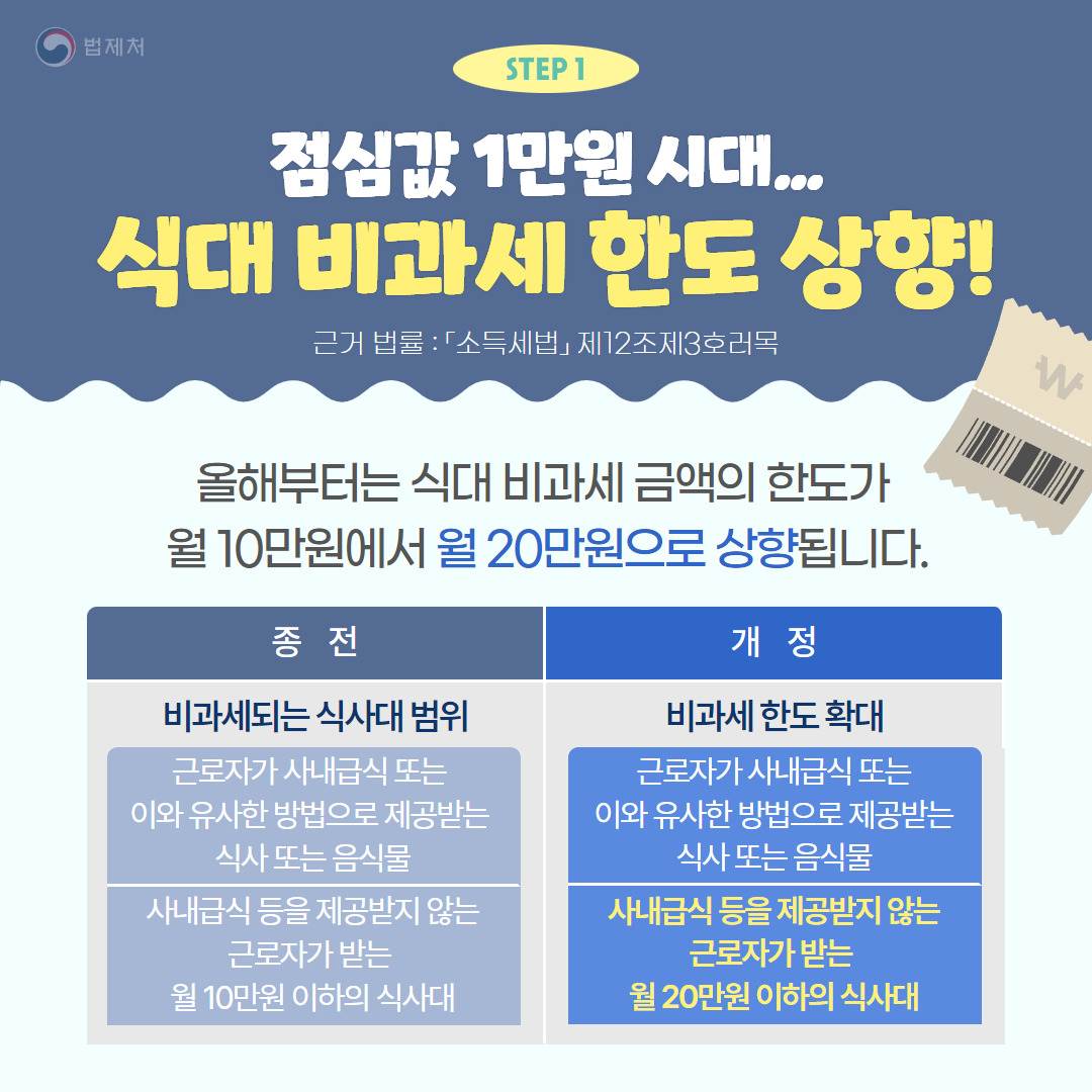 2024년 연말정산 소득공제 신고 이직 중도 퇴사자 휴직자