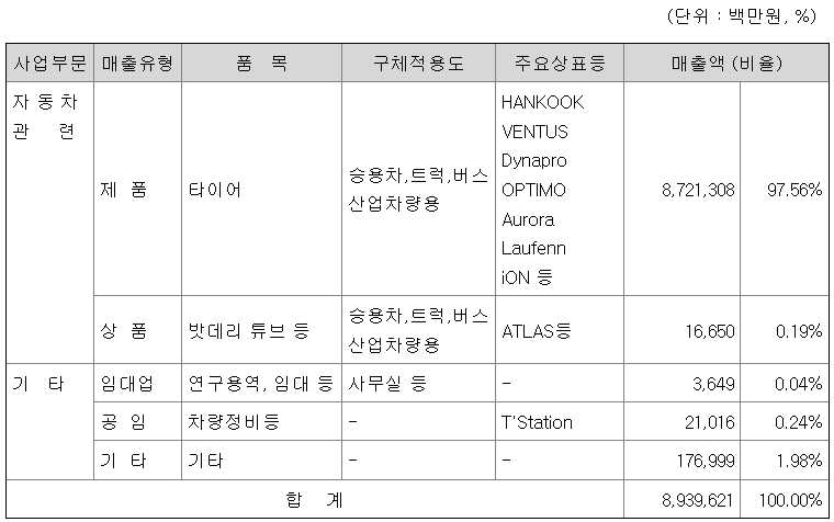 매출유형