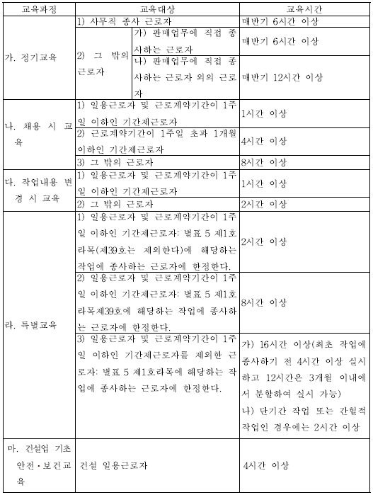 안전보건교육 시간 및 내용 산업안전보건법 시행규칙 개정사항