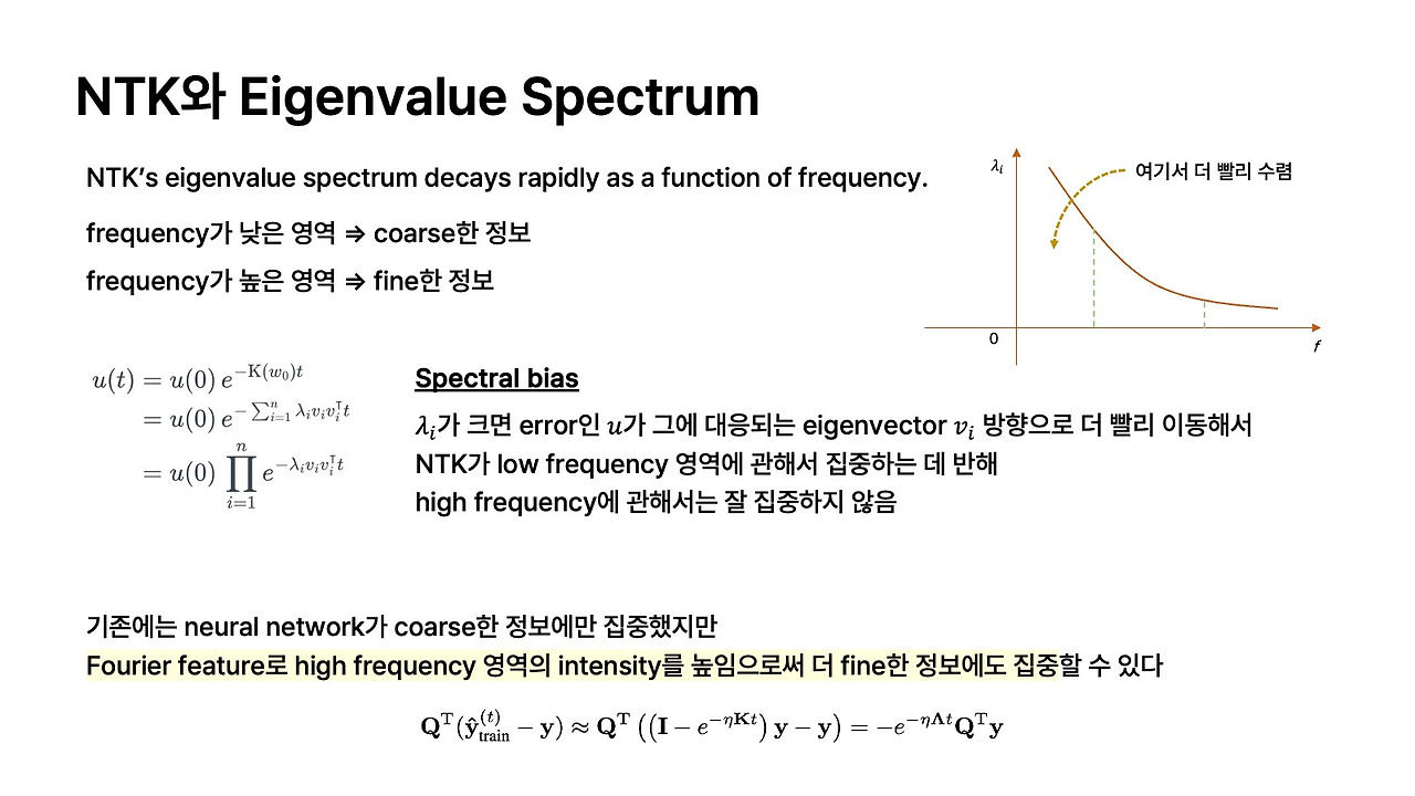 Neural Tangent Kernel과 Fourier Features를 사용한 Positional Encoding (3 ...