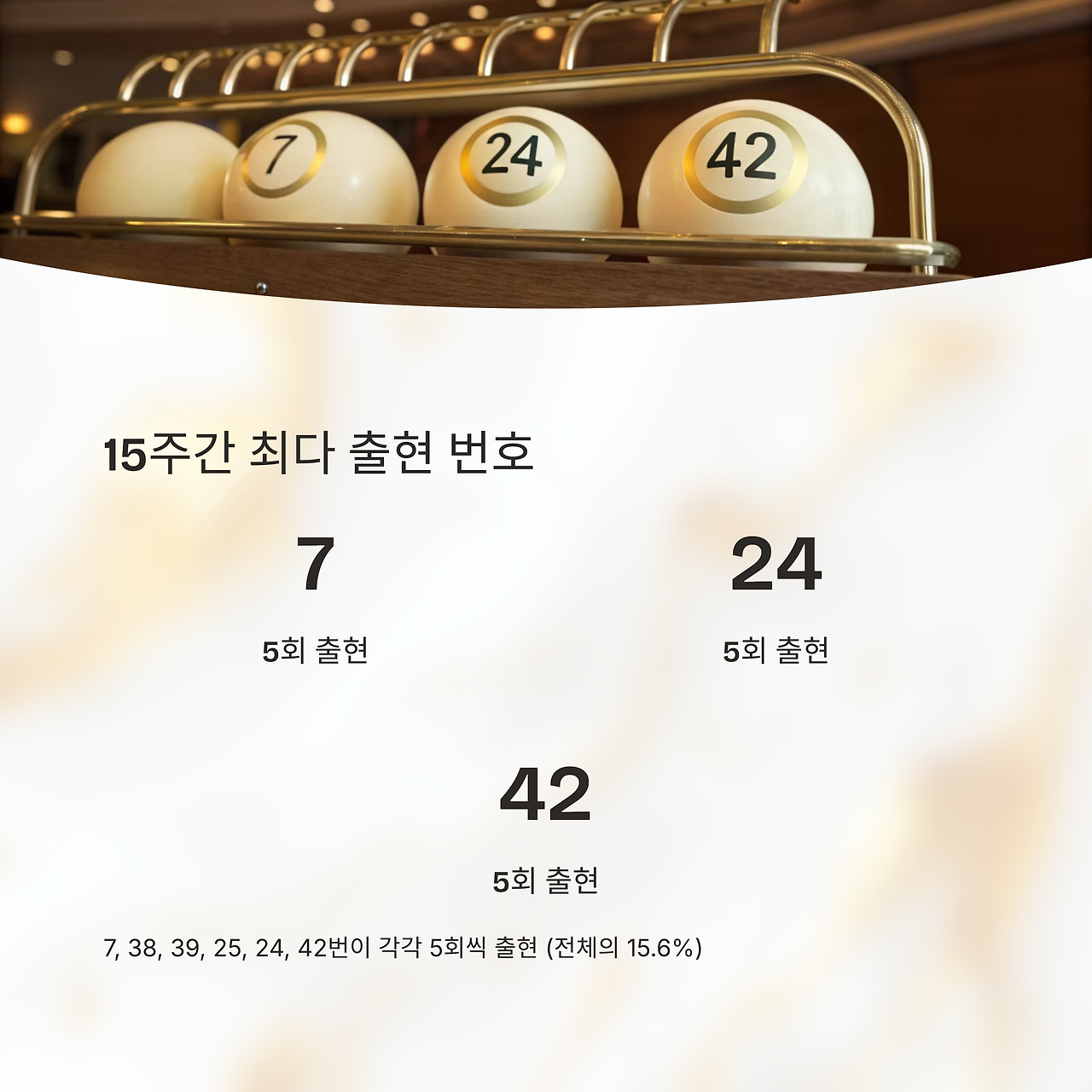로또 당첨 번호 1173회 15주간 가장 많이 나온 로또번호 숫자에서 행운숫자 찾기 로또 1173회 당첨 예상번호 3가지