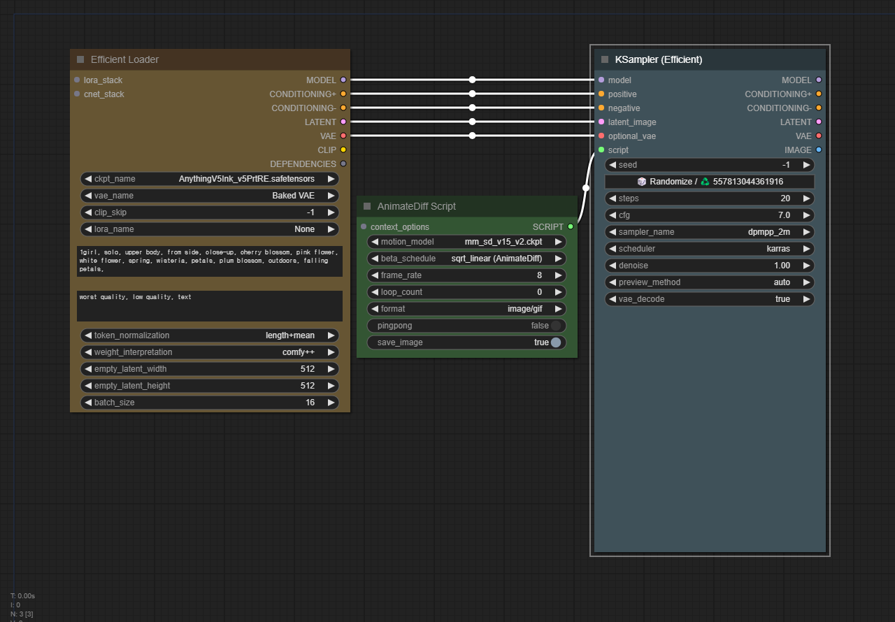 Efficiency Nodes for ComfyUI