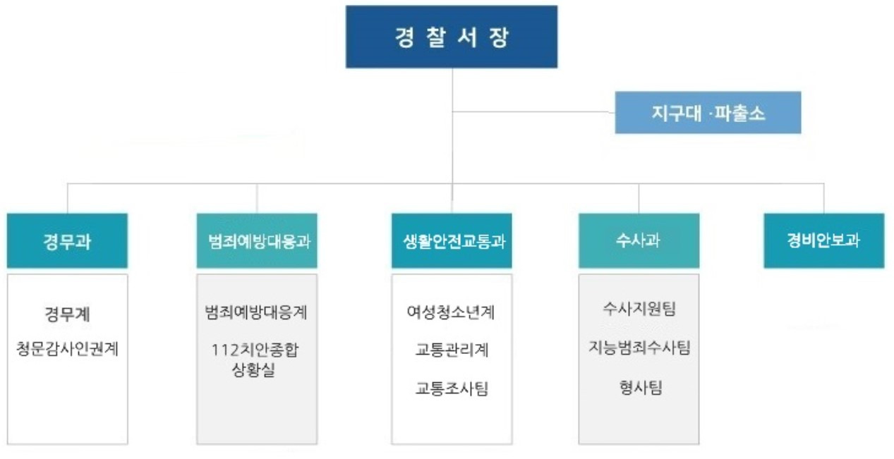 고성경찰서 민원실 전화번호 운영시간 위치 지구대 및 파출소 연락처