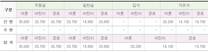 청량리역에서 동해역 가는 Ktx 열차 기차 시간표 요금
