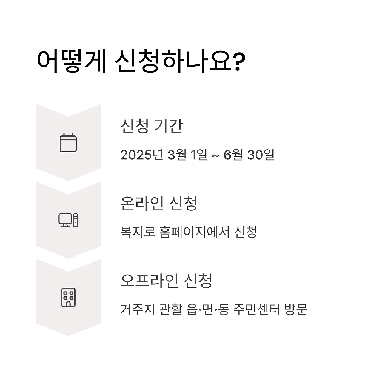 2025년 저소득층 생활안정지원금 신청 자격 금액 기간 방법
