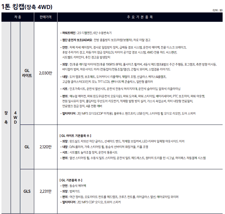 기아 봉고3 트럭 실용적인 화물차 가격 연비 카탈로그