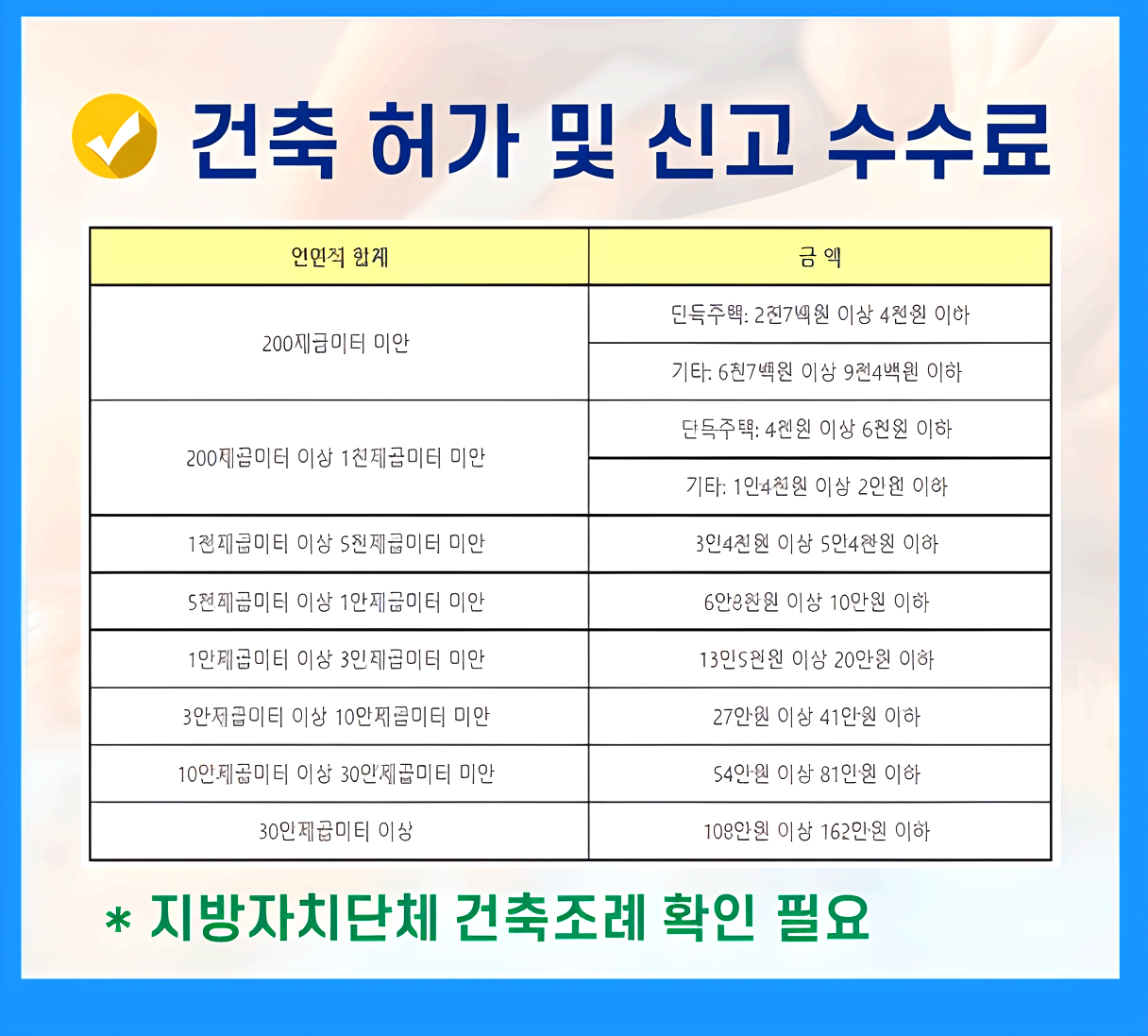 부동산 건축 인허가 절차 필요 서류 유의사항 총정리