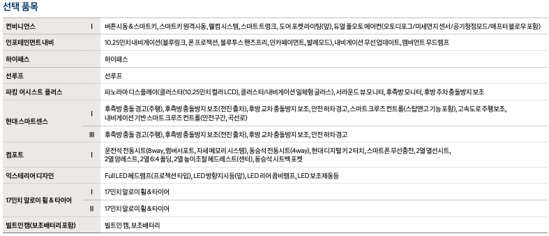 2025년 아반떼 가격표 연료탱크 복합연비 색상 제원