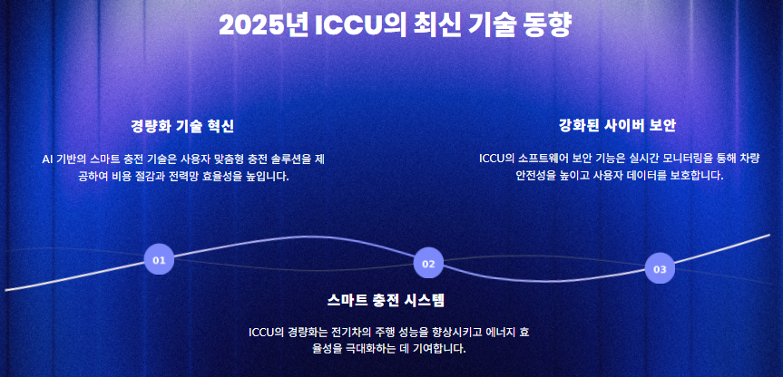 전기차 ICCU란? 뜻과 약어 완벽 정리