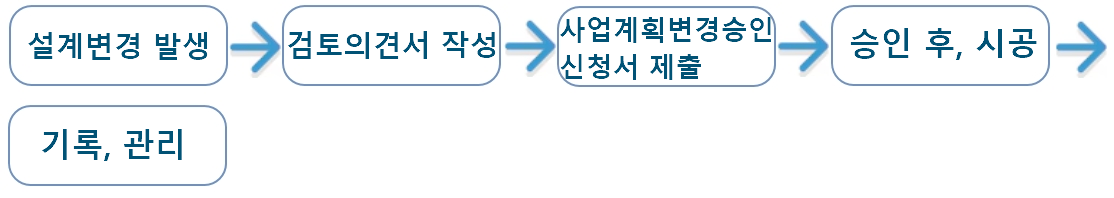 설계변경 확인 감리업무 안내 ㅣ 주택법