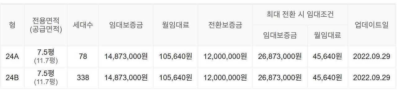 화성봉담2lh3단지 영구임대 모집공고 화성 임대주택