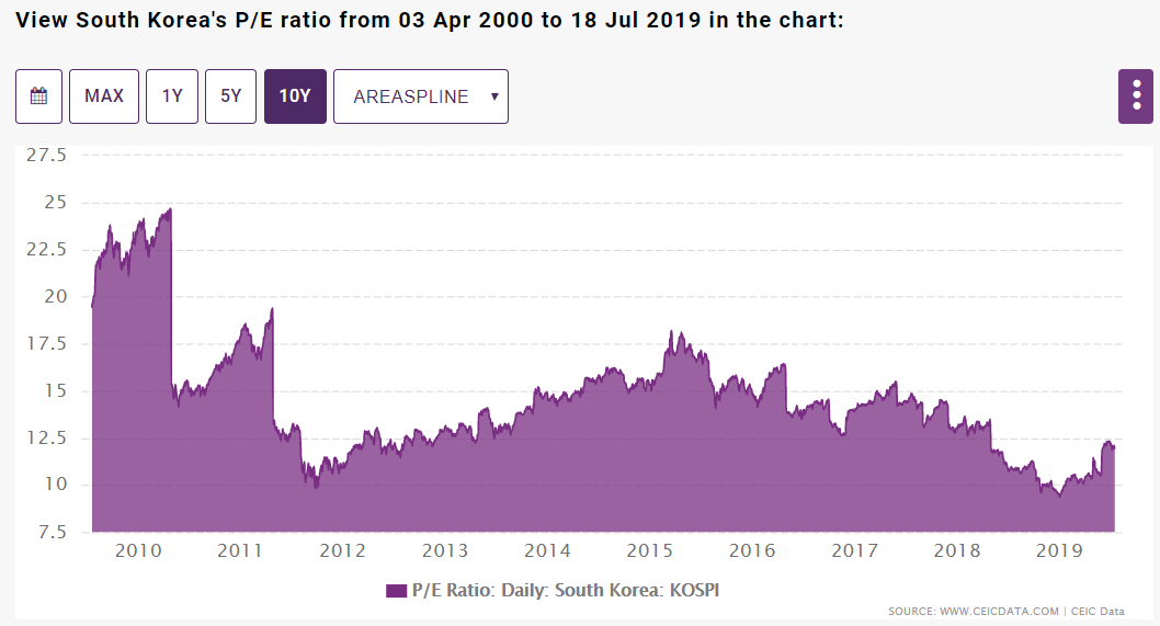 주식 PER 뜻과 계산법 (Trailing, Forward P/E ratio)