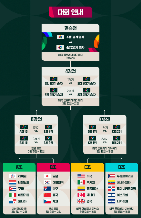 Wbc 일정 한국대표팀 명단 무료중계방송 보는 법