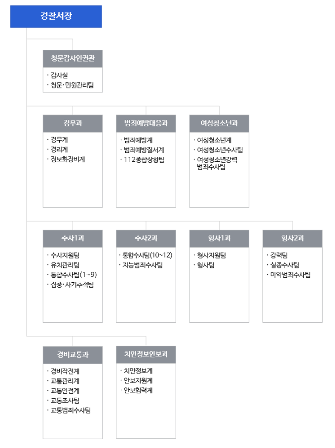 서울 강서경찰서 민원실 전화번호 근무시간 위치 등 안내