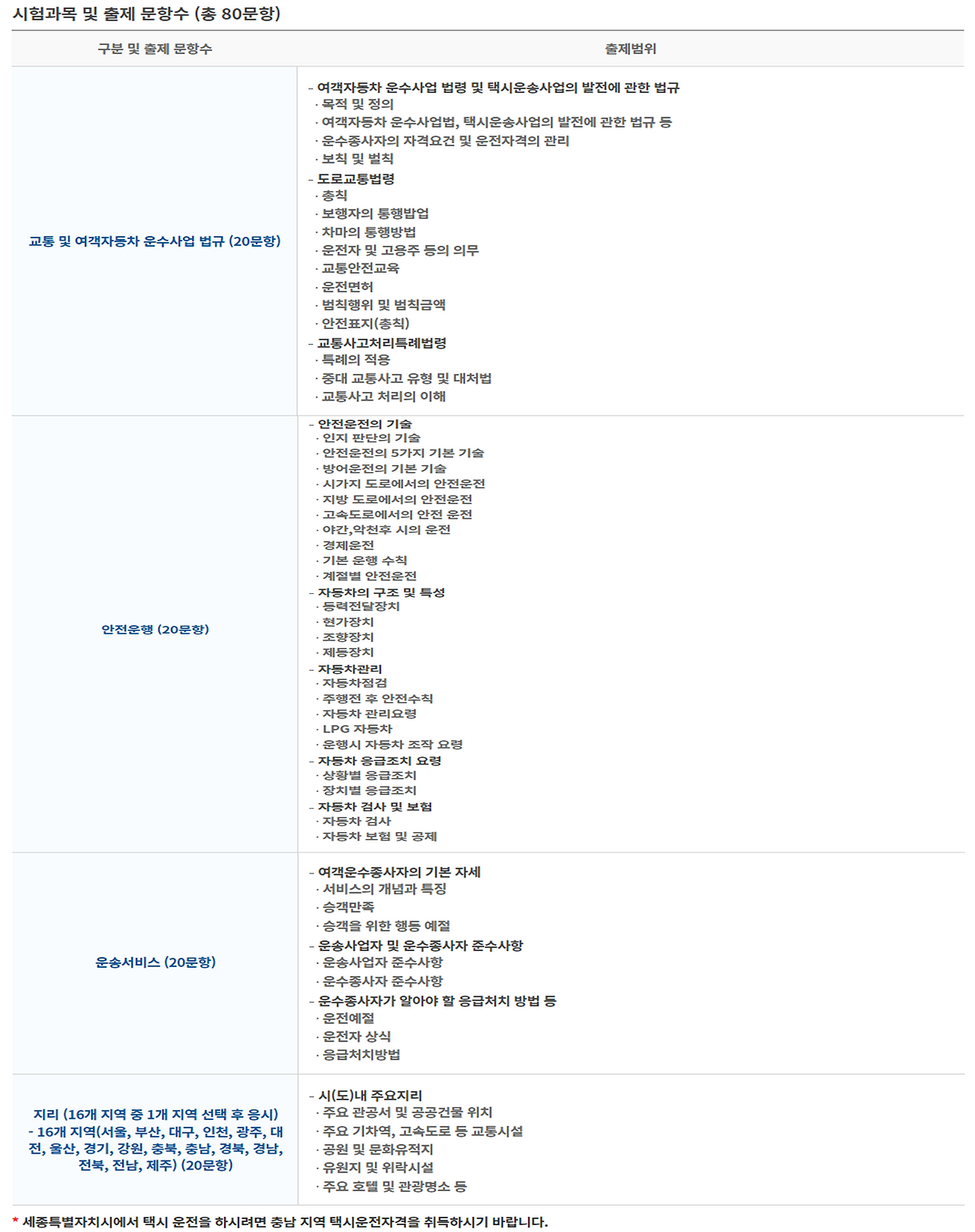 택시운전자격증 시험 정보 취득방법 운전적성정밀검사