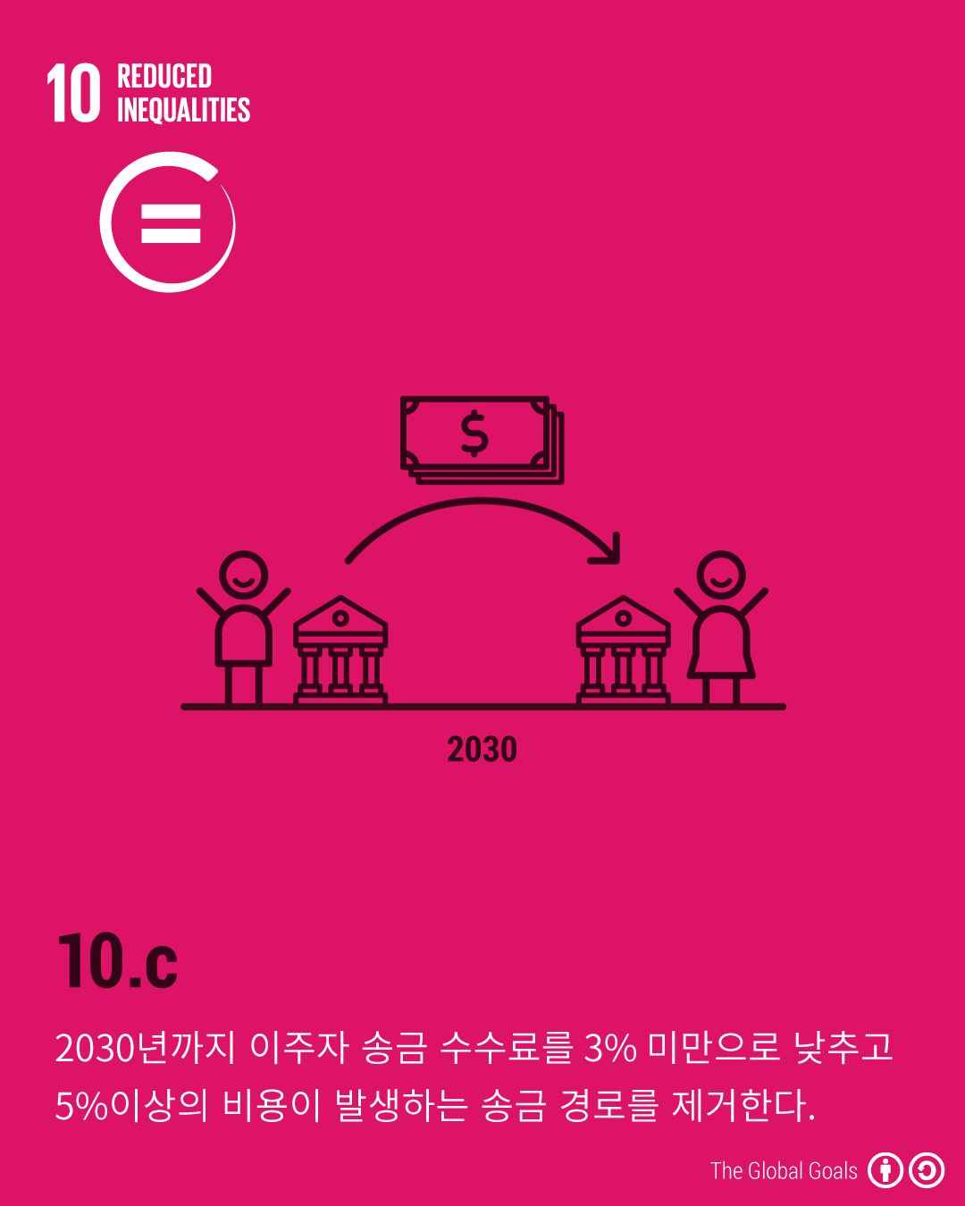 Un Sdgs 설명 목표10 불평등 완화 국가 내국가 간 불평등을 완화한다