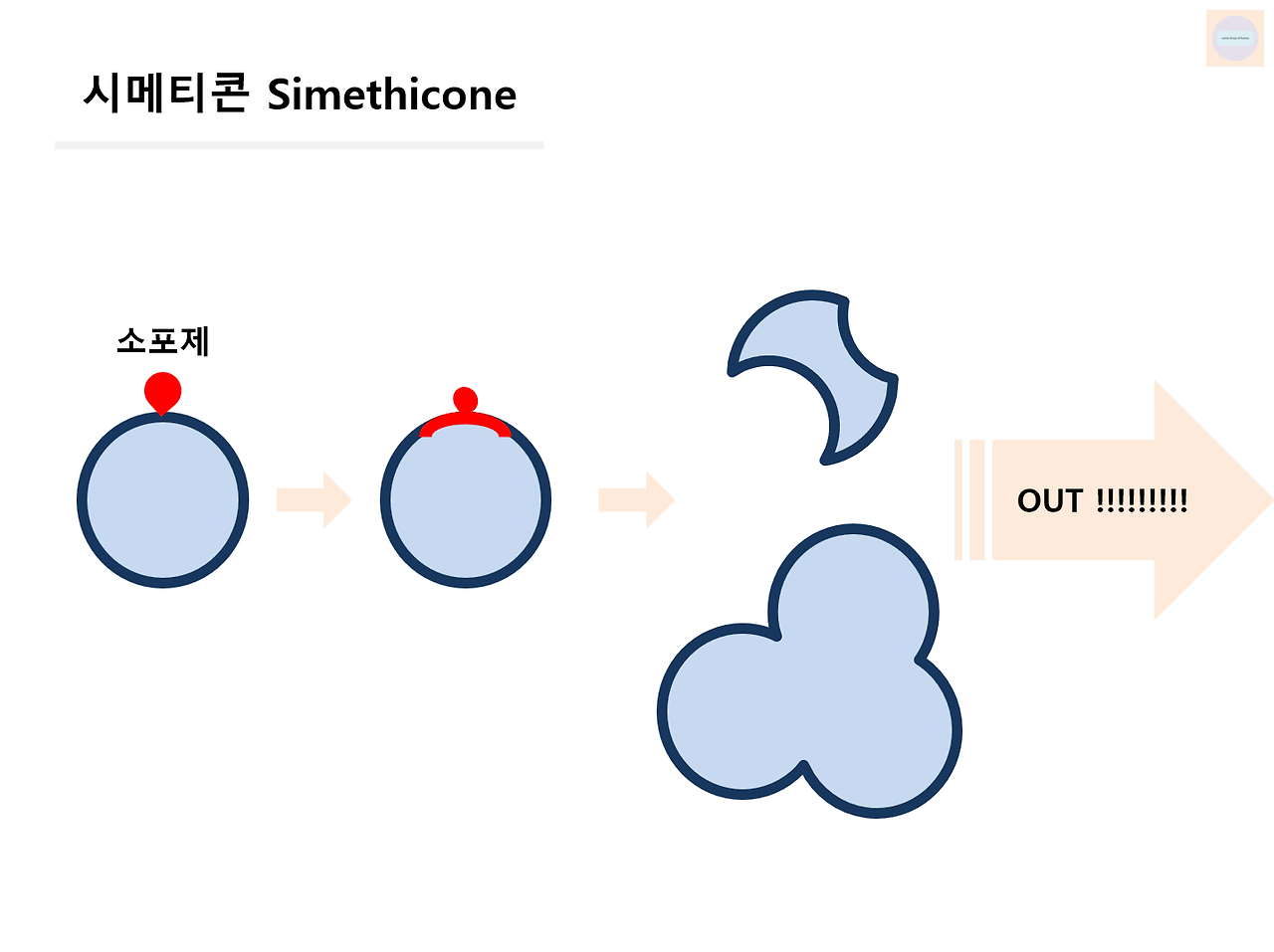시메티콘, 시메치콘 (simethicone)