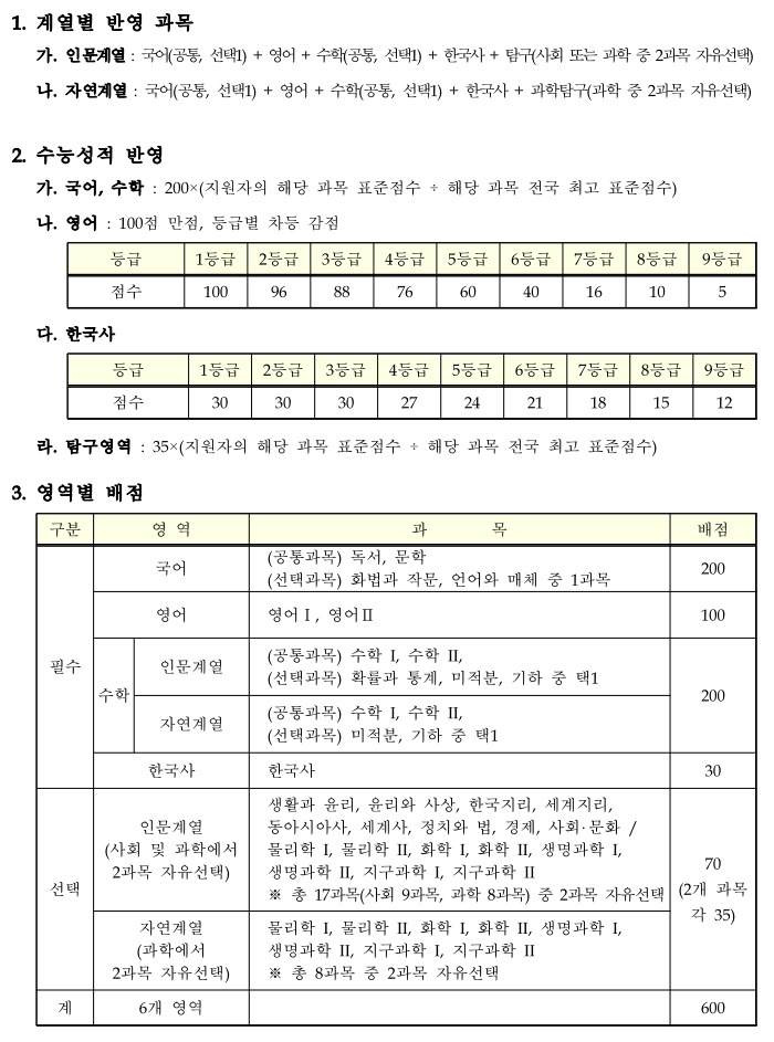 2024 대학 입시 자료 육군사관학교 1차 2차 시험 커트라인 육사 신체검사 육사 면접 내신 우선선발 종합선발