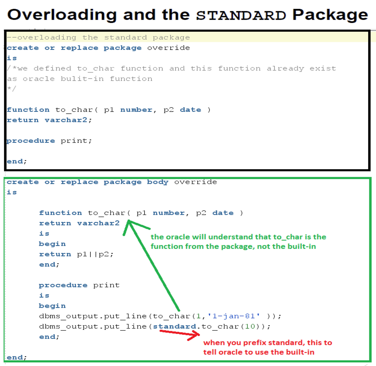 052 - [Oracle PL/SQL] Package - Overloading (standard package)