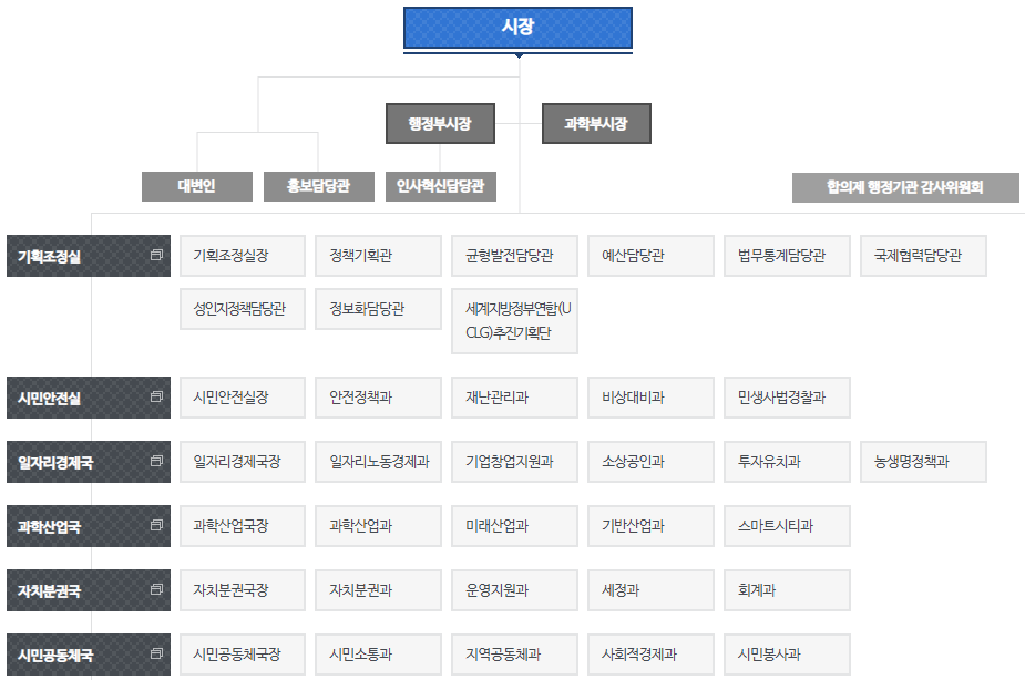 대전광역시청 홈페이지 및 민원실 부서별 전화번호 안내