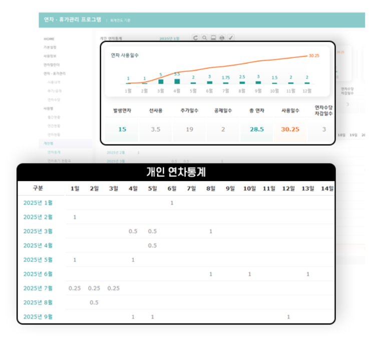 2025 Ver 연차휴가 관리 프로그램 업데이트 연차촉진제도 엑셀 양식 포함 연차수당 계산기 연차관리대장 찾으신다면 놓치지