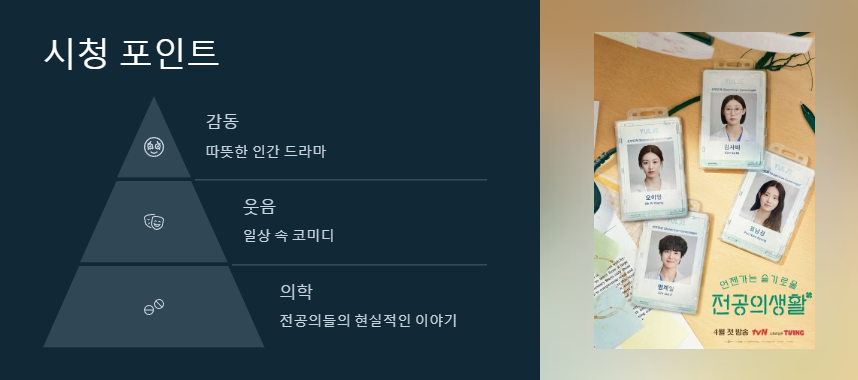 Tvn 드라마 언젠가는 슬기로울 전공의생활 총정리 출연진 방송시간 공식영상 몇부작