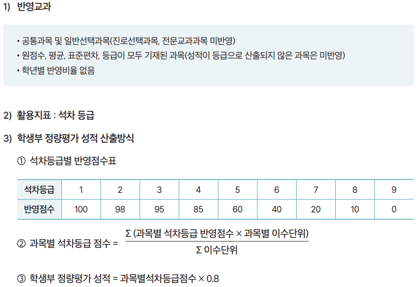 성균관대학교 2023학년도 수시모집 알아보기 ① 학생부교과전형
