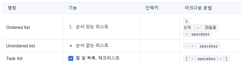 GitBook 명령어 단축키 가이드: 효율적인 문서 작성하기