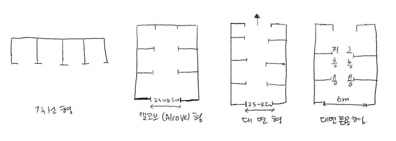 건축기사 건축계획상업건축 사무소 2 And 은행