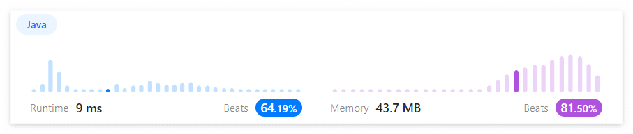 [Java] 383. Ransom Note — Eager To Learn 🌌