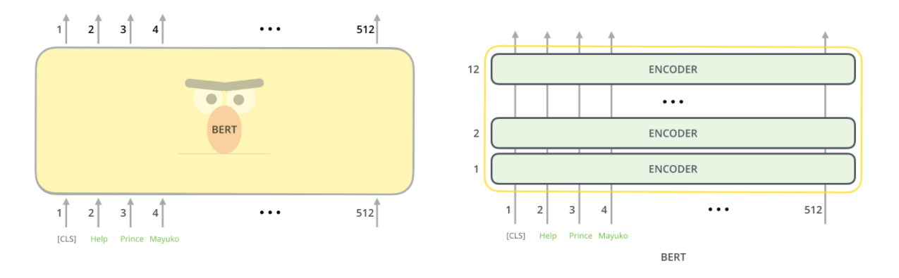 [Pytorch][BERT] 버트 소스코드 이해_⑥ BertEncoder