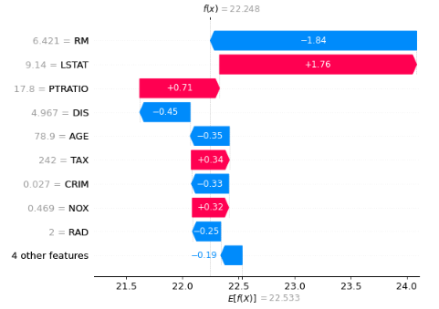 [XAI/Python] SHAP 파이썬 라이브러리 사용 코드 예시(SHapley Additive exPlanations ...