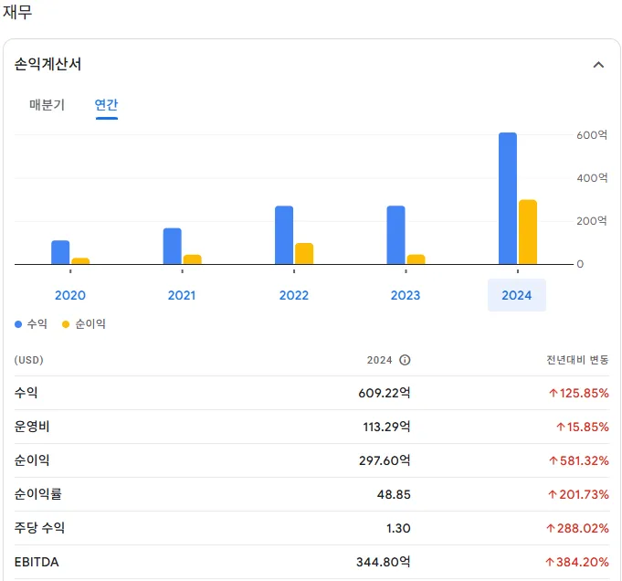 엔비디아 주가 분석nvda향후 전망 내부자 거래 최근 현황