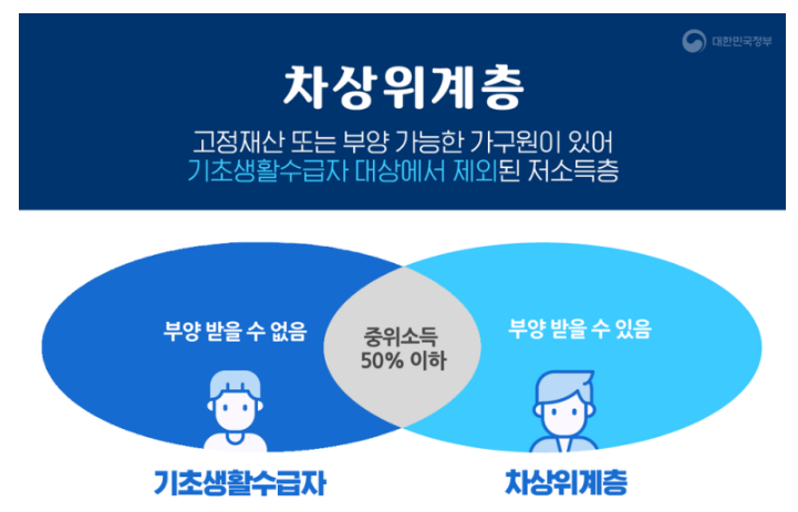 2024년 차상위계층 자격조건과 혜택 신청방법 알아보기