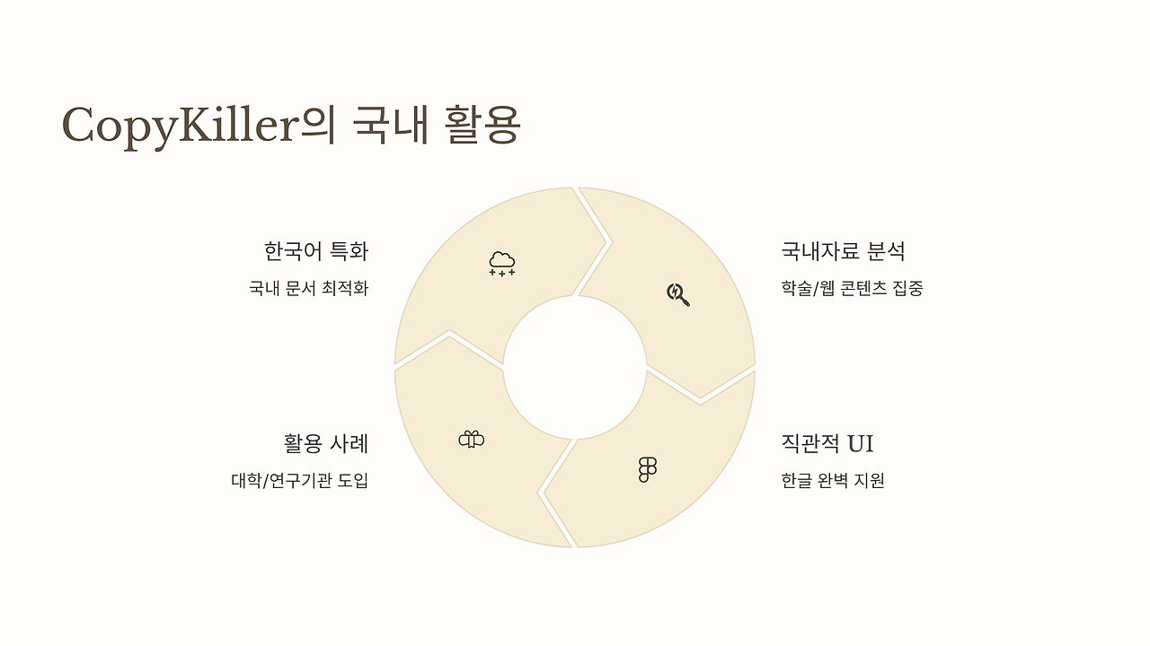 논문 표절 검사 사이트 추천 리스트