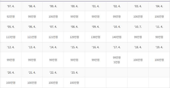 국민연금 임의가입자 보험료 납부방법 해지방법 탈퇴방법 신청서류