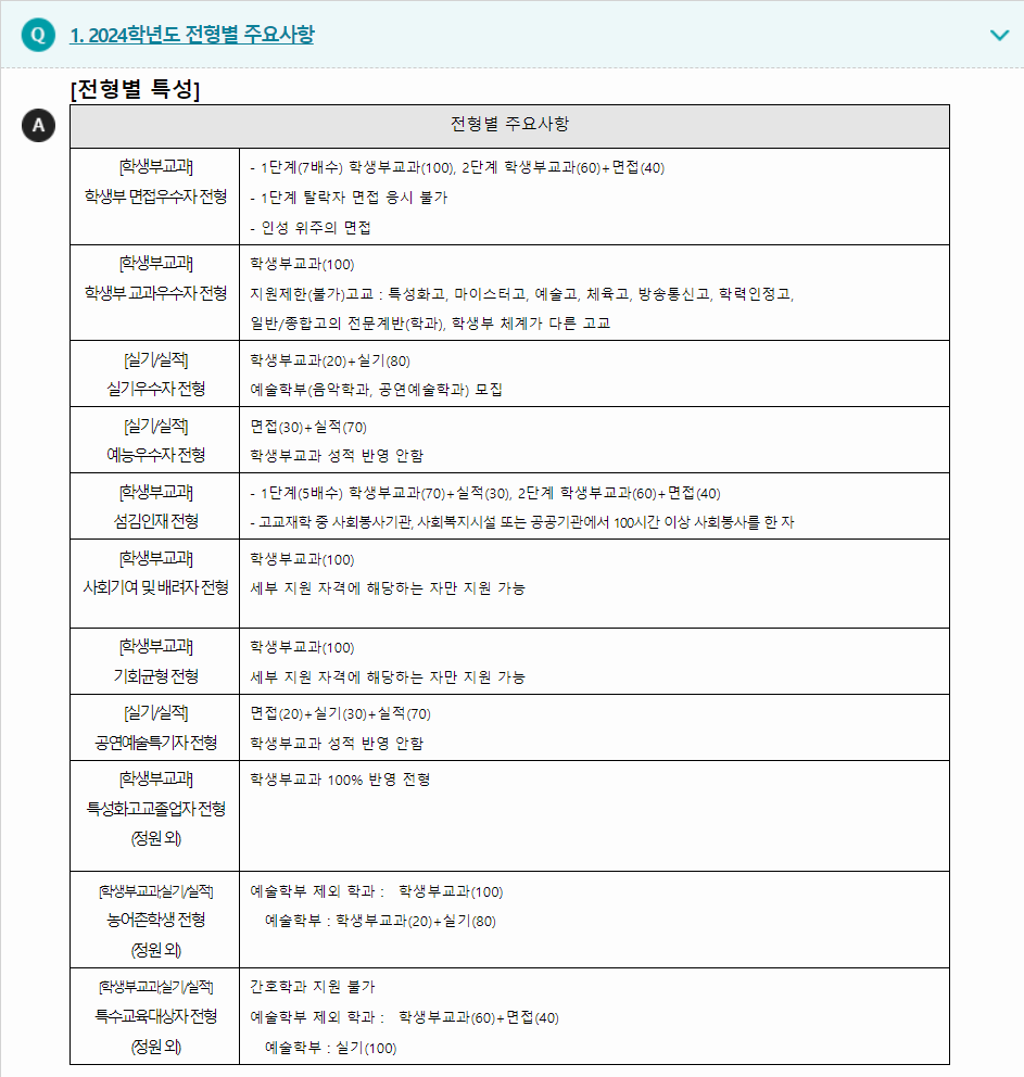 2023학년도 한세대학교 수시 정시 등급 결과 및 2024학년도 전형별 주요사항
