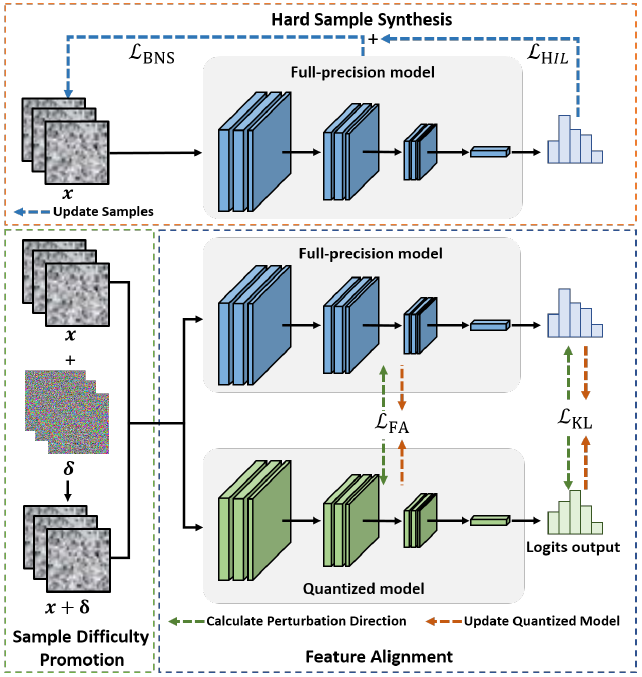[CVPR2023] Hard Sample matters a Lot in Zero-Shot Quantization