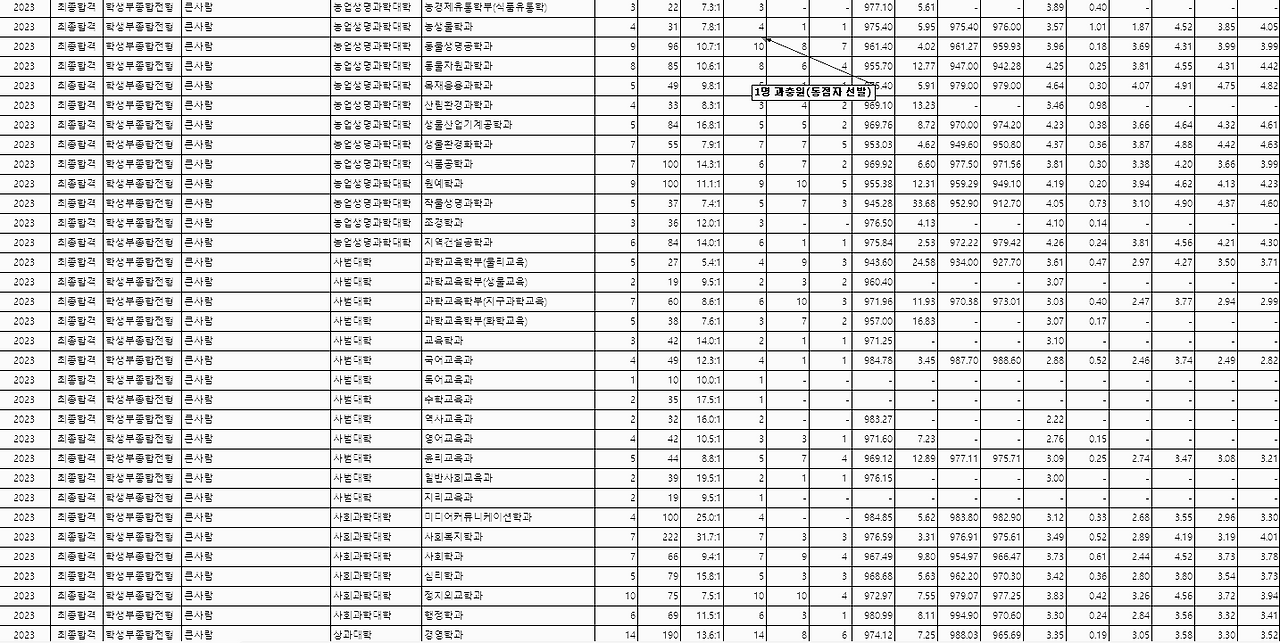 전북대 수시등급 전북대학교 수시등급 입결 내신 2023년 2024년