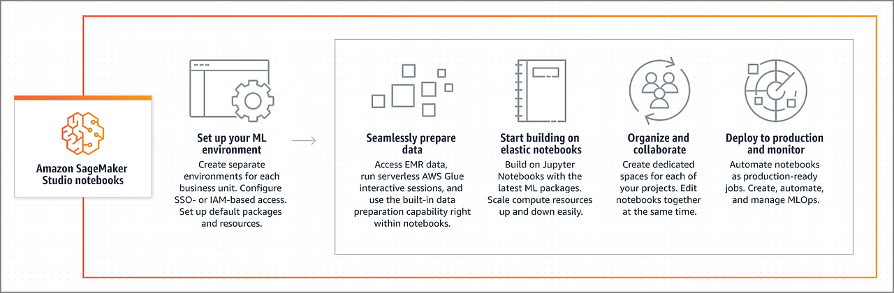 [AWS] SageMaker Notebook 알아보기 :: EVERY UP
