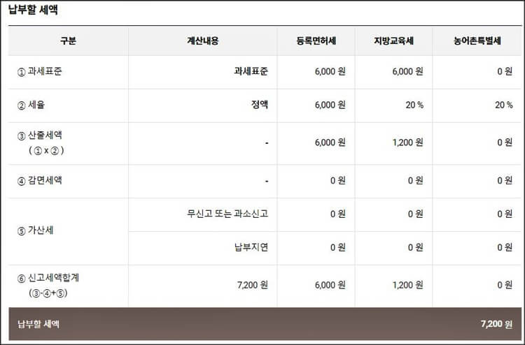 셀프 근저당권 말소 방법 부동산 인터넷등기소정말 쉽고 자세히 설명